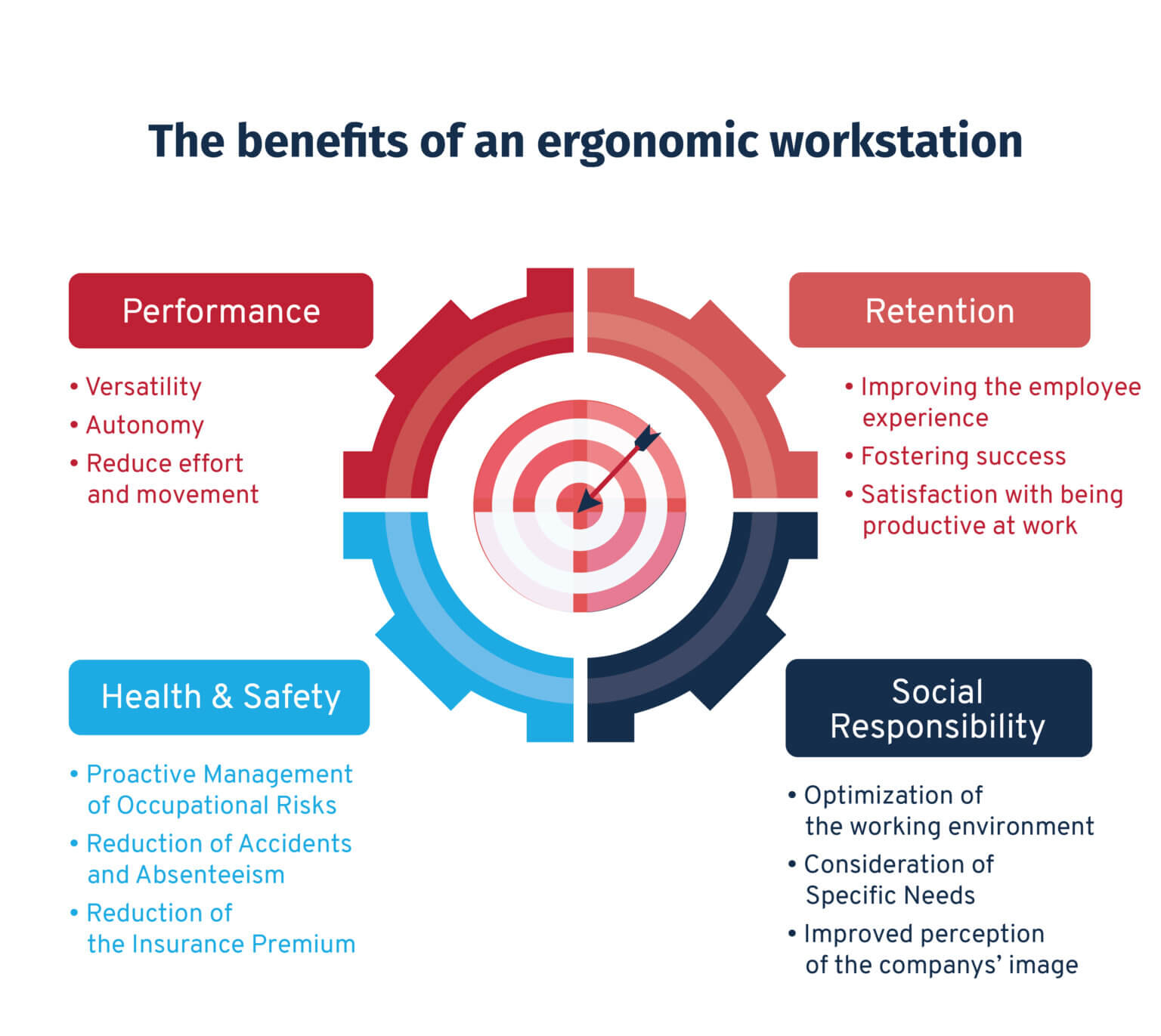 Ergonomics for Manufacturing Performance - Merkur
